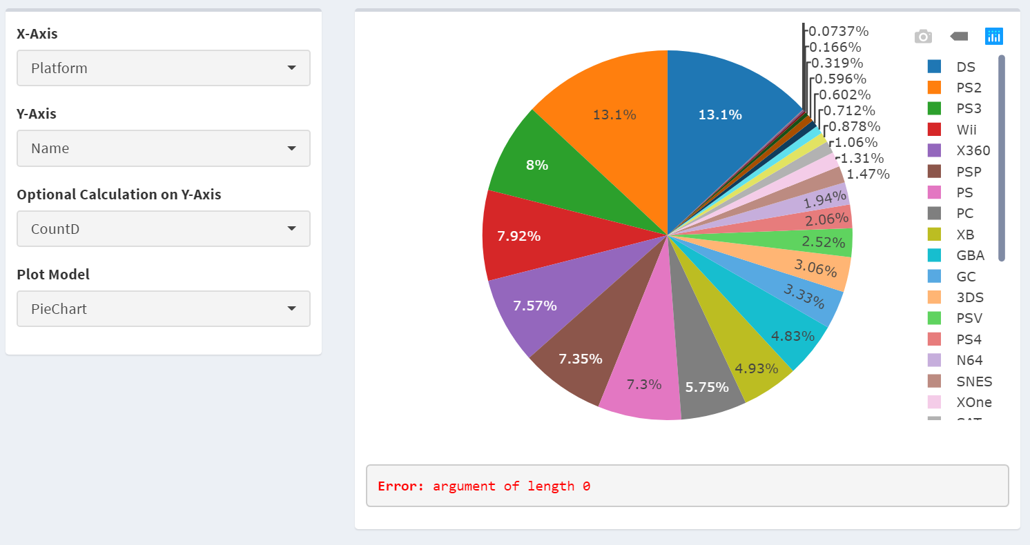 GitHub - nicholasatyahadi/DataViz: Data visualization app created using R Shiny Dashboard.