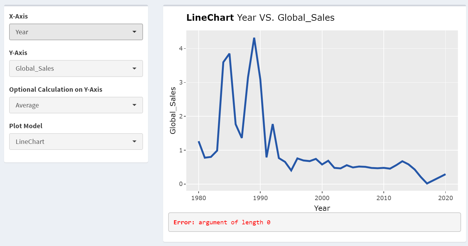 GitHub - nicholasatyahadi/DataViz: Data visualization app created using R Shiny Dashboard.