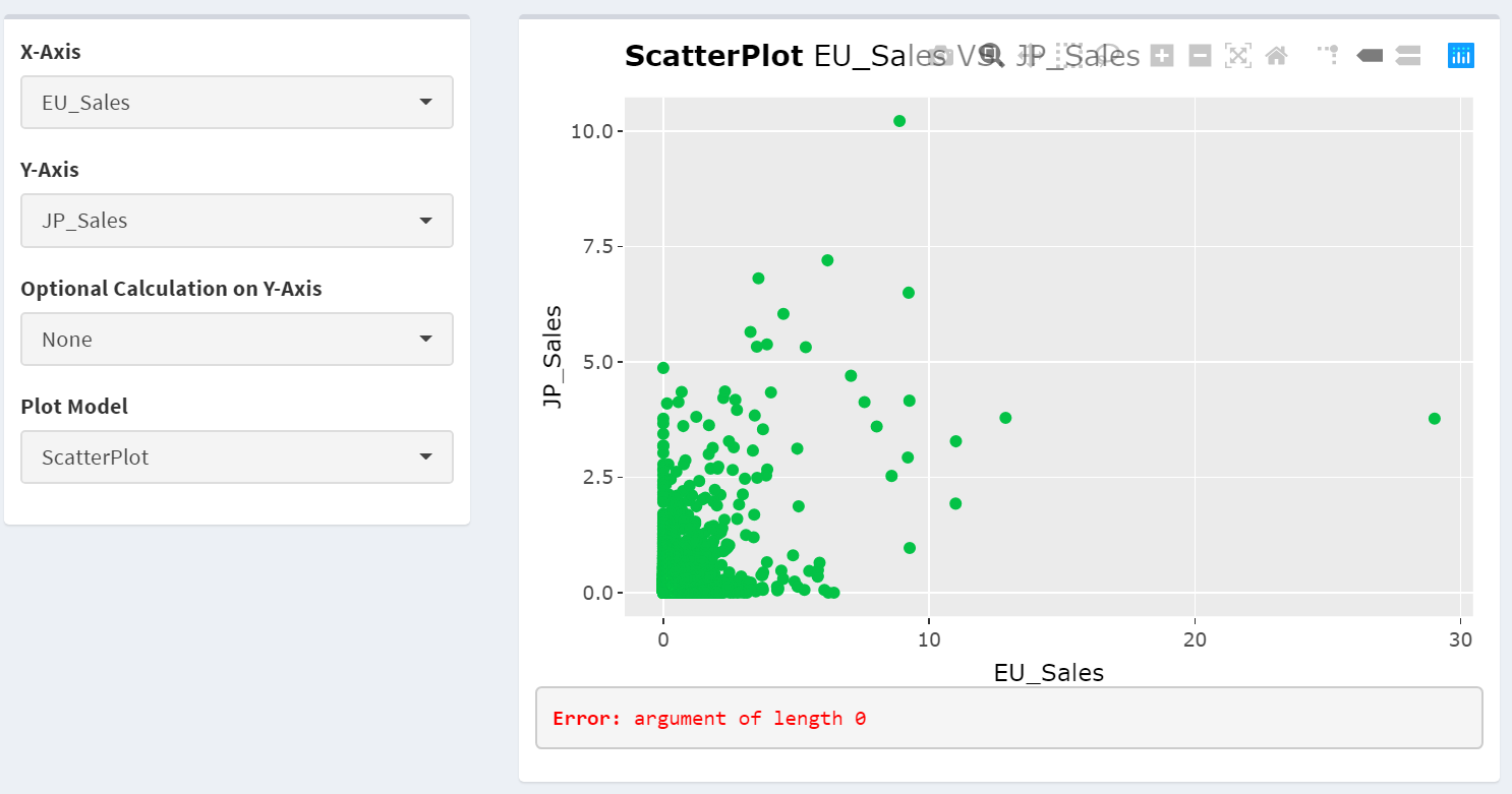 GitHub - nicholasatyahadi/DataViz: Data visualization app created using R Shiny Dashboard.
