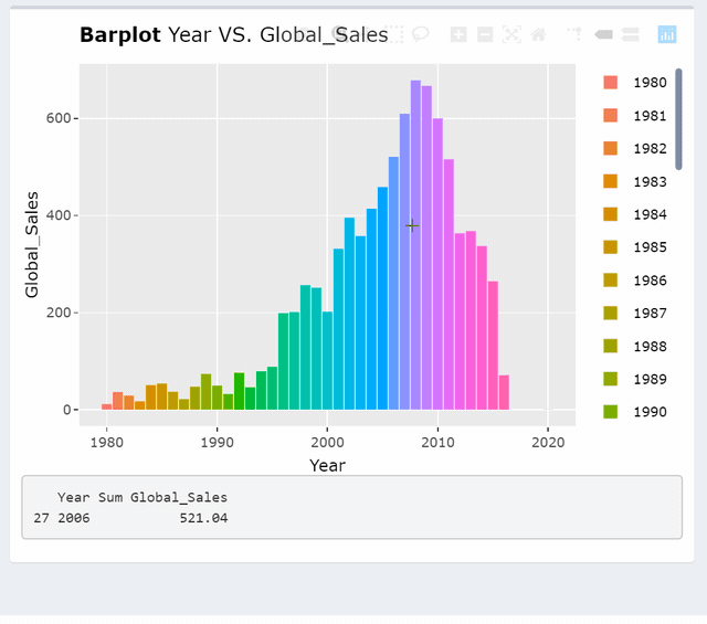 GitHub - nicholasatyahadi/DataViz: Data visualization app created using ...
