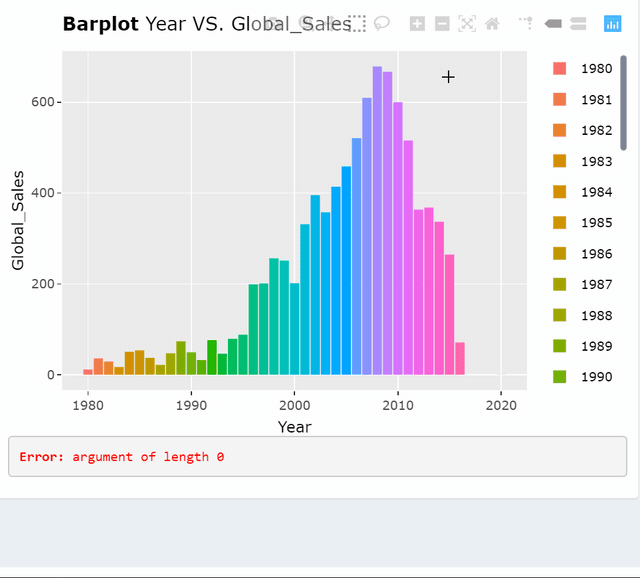 GitHub - nicholasatyahadi/DataViz: Data visualization app created using R Shiny Dashboard.