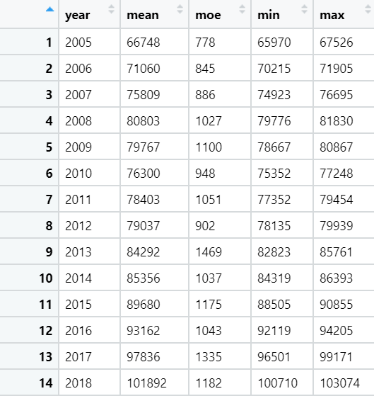 GitHub - nicholasatyahadi/Time-Series-Dataset-Extrapolation ...