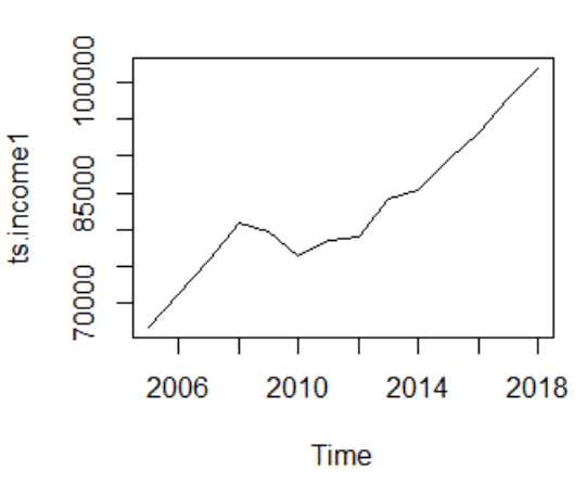 GitHub - nicholasatyahadi/Time-Series-Dataset-Extrapolation ...