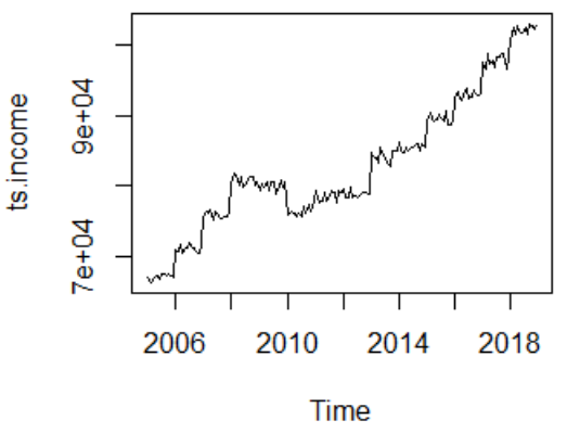 GitHub - nicholasatyahadi/Time-Series-Dataset-Extrapolation ...