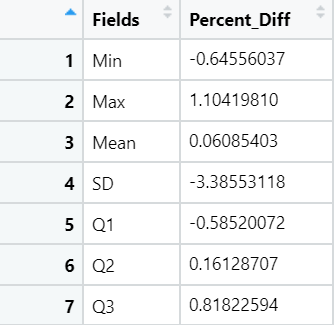 GitHub - nicholasatyahadi/Time-Series-Dataset-Extrapolation ...