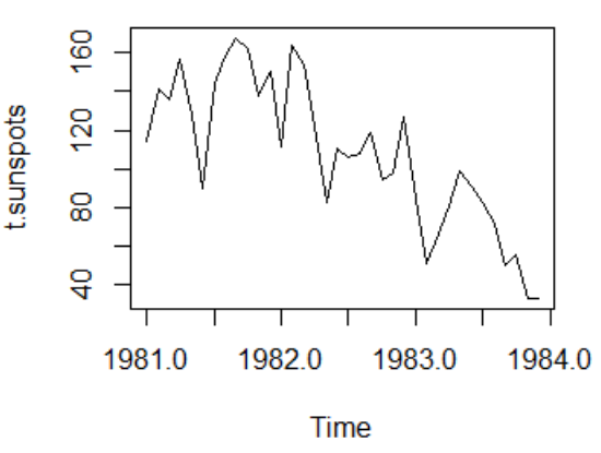 GitHub - nicholasatyahadi/Time-Series-Dataset-Extrapolation ...