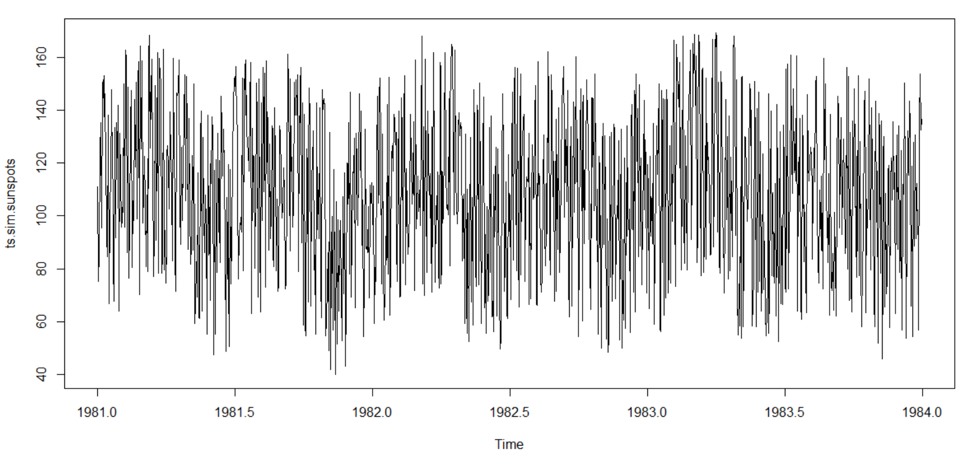 GitHub - nicholasatyahadi/Time-Series-Dataset-Extrapolation ...