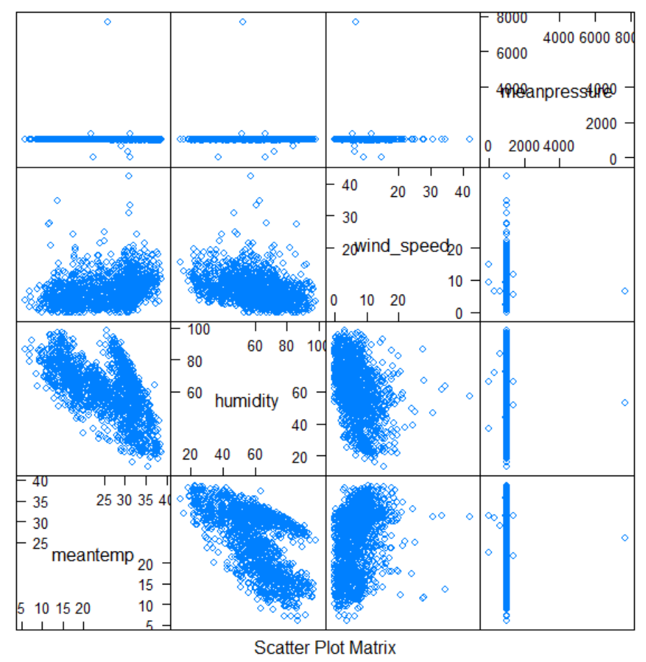 GitHub - nicholasatyahadi/Time-Series-Dataset-Extrapolation ...