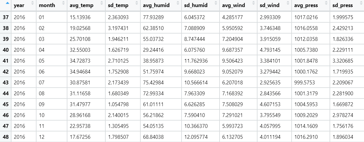 GitHub - nicholasatyahadi/Time-Series-Dataset-Extrapolation ...