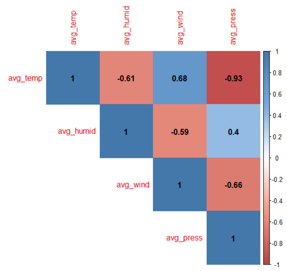 GitHub - nicholasatyahadi/Time-Series-Dataset-Extrapolation ...