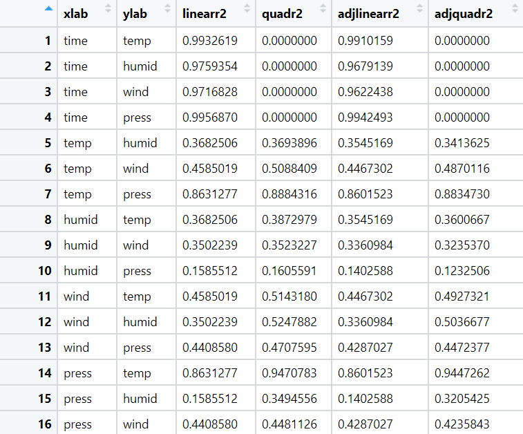 GitHub - nicholasatyahadi/Time-Series-Dataset-Extrapolation ...