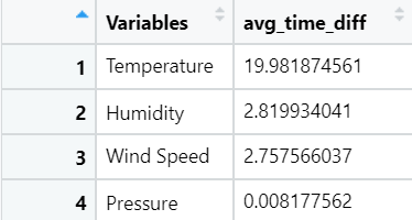 GitHub - nicholasatyahadi/Time-Series-Dataset-Extrapolation ...