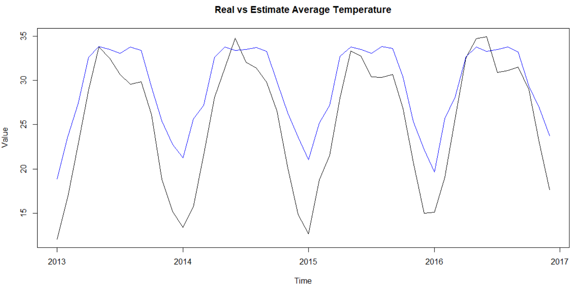 GitHub - nicholasatyahadi/Time-Series-Dataset-Extrapolation ...