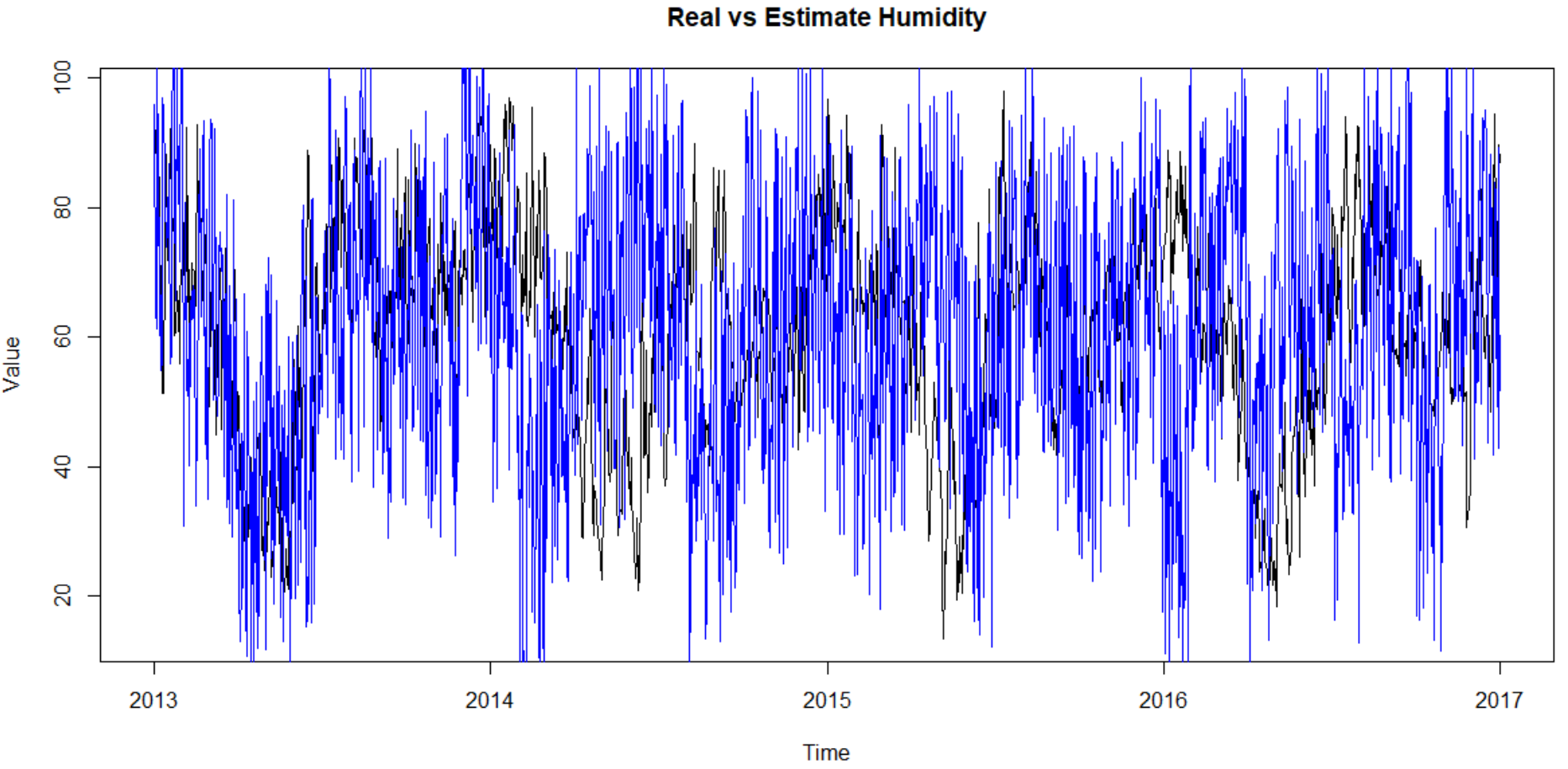 GitHub - nicholasatyahadi/Time-Series-Dataset-Extrapolation ...