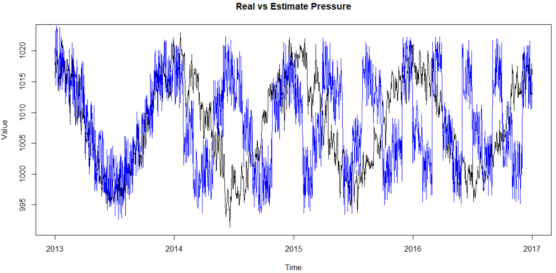 GitHub - nicholasatyahadi/Time-Series-Dataset-Extrapolation ...