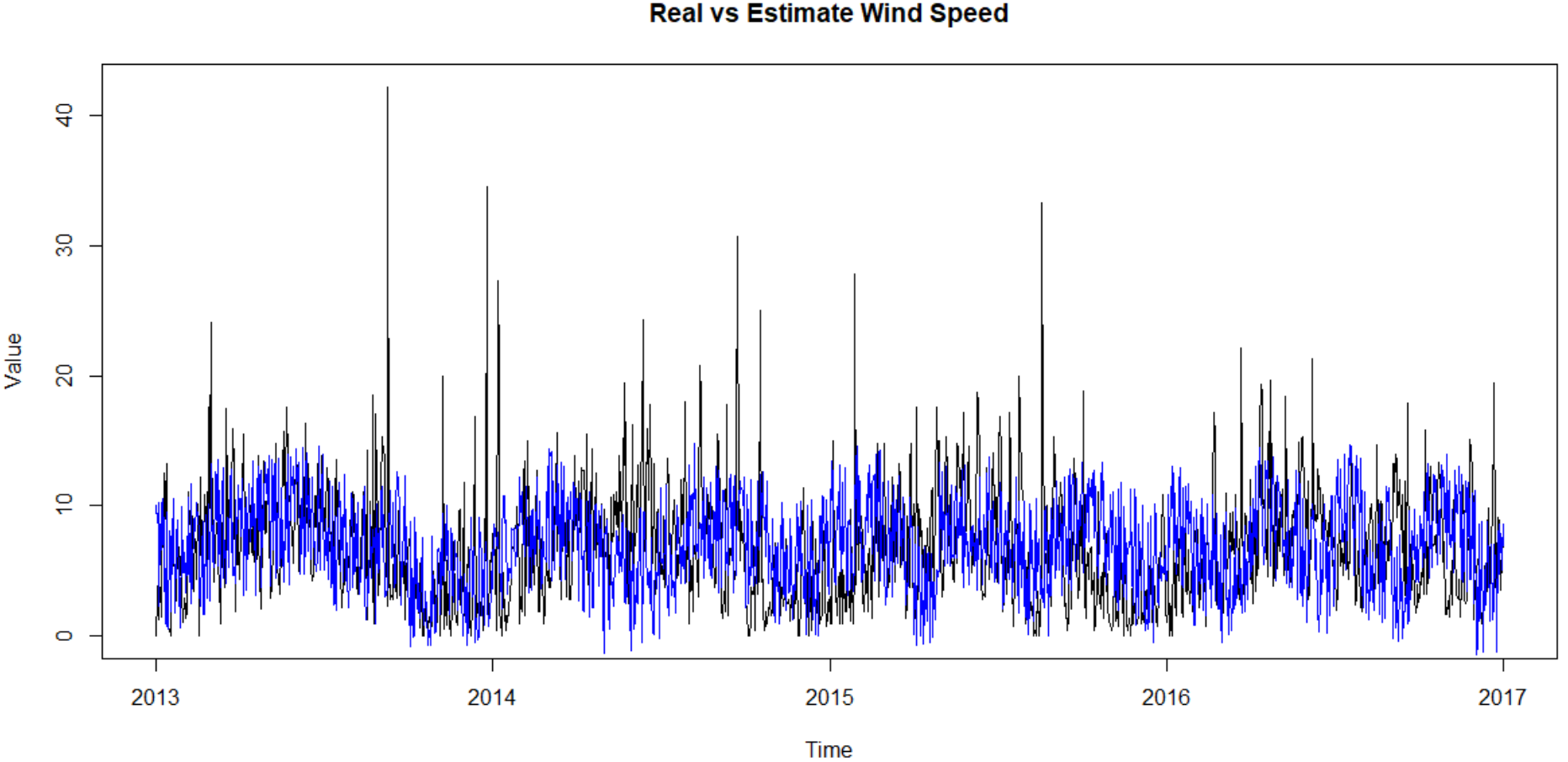 GitHub - nicholasatyahadi/Time-Series-Dataset-Extrapolation ...