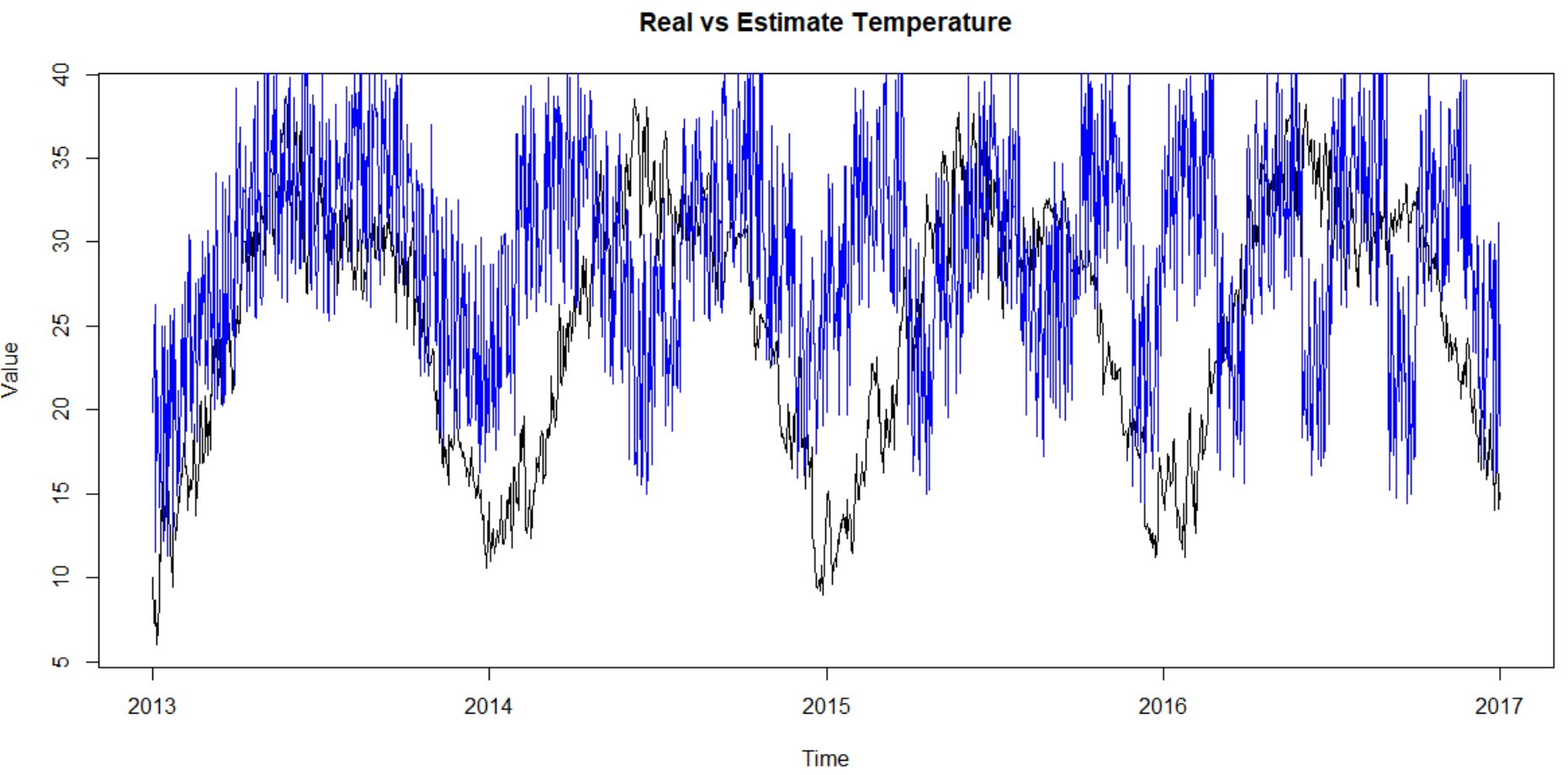 GitHub - nicholasatyahadi/Time-Series-Dataset-Extrapolation ...