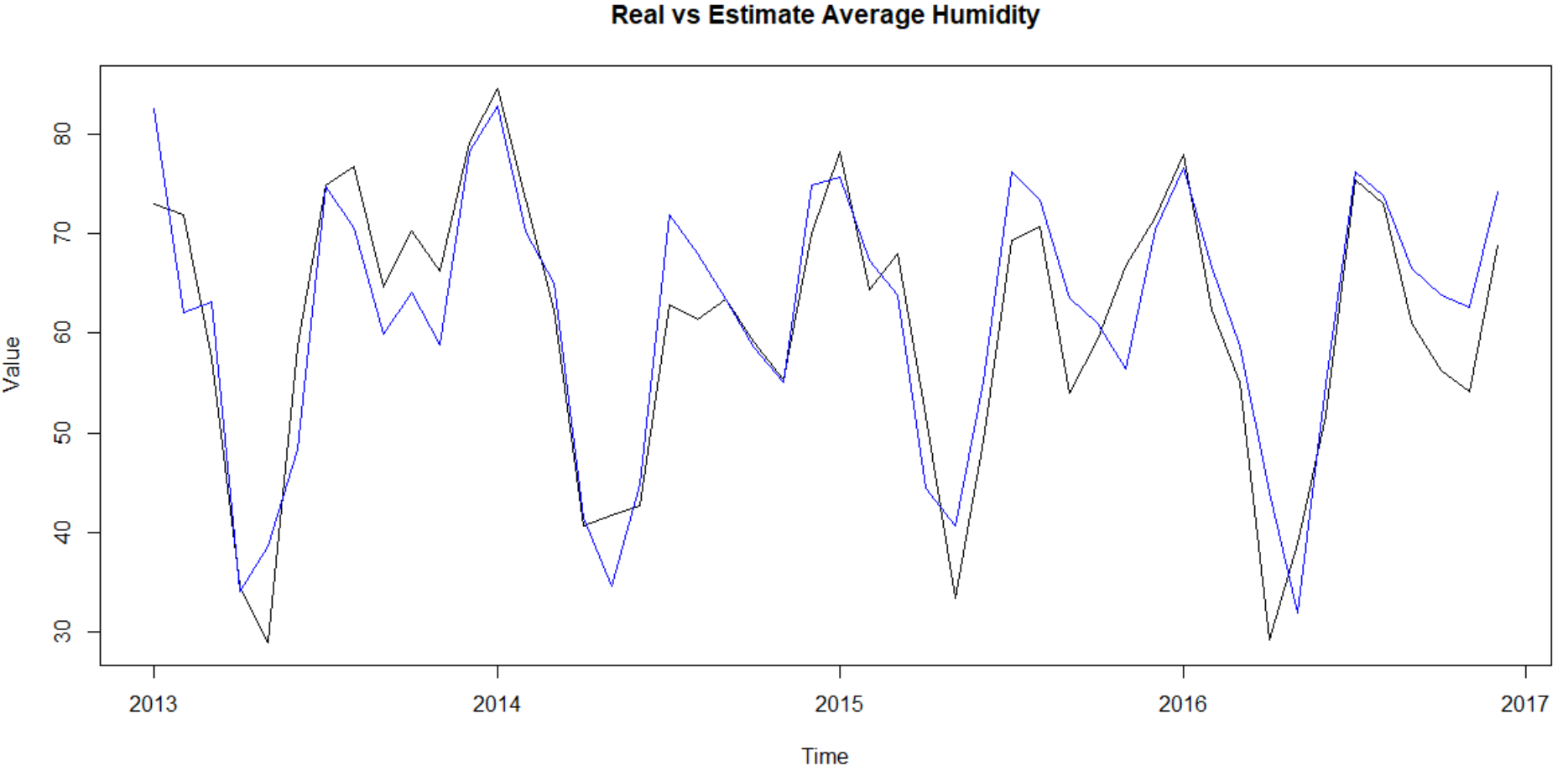 GitHub - nicholasatyahadi/Time-Series-Dataset-Extrapolation ...