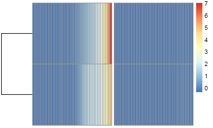 Clarifying usage of clusterExpressionPatterns when multiple conditions exist · Issue #110 ...