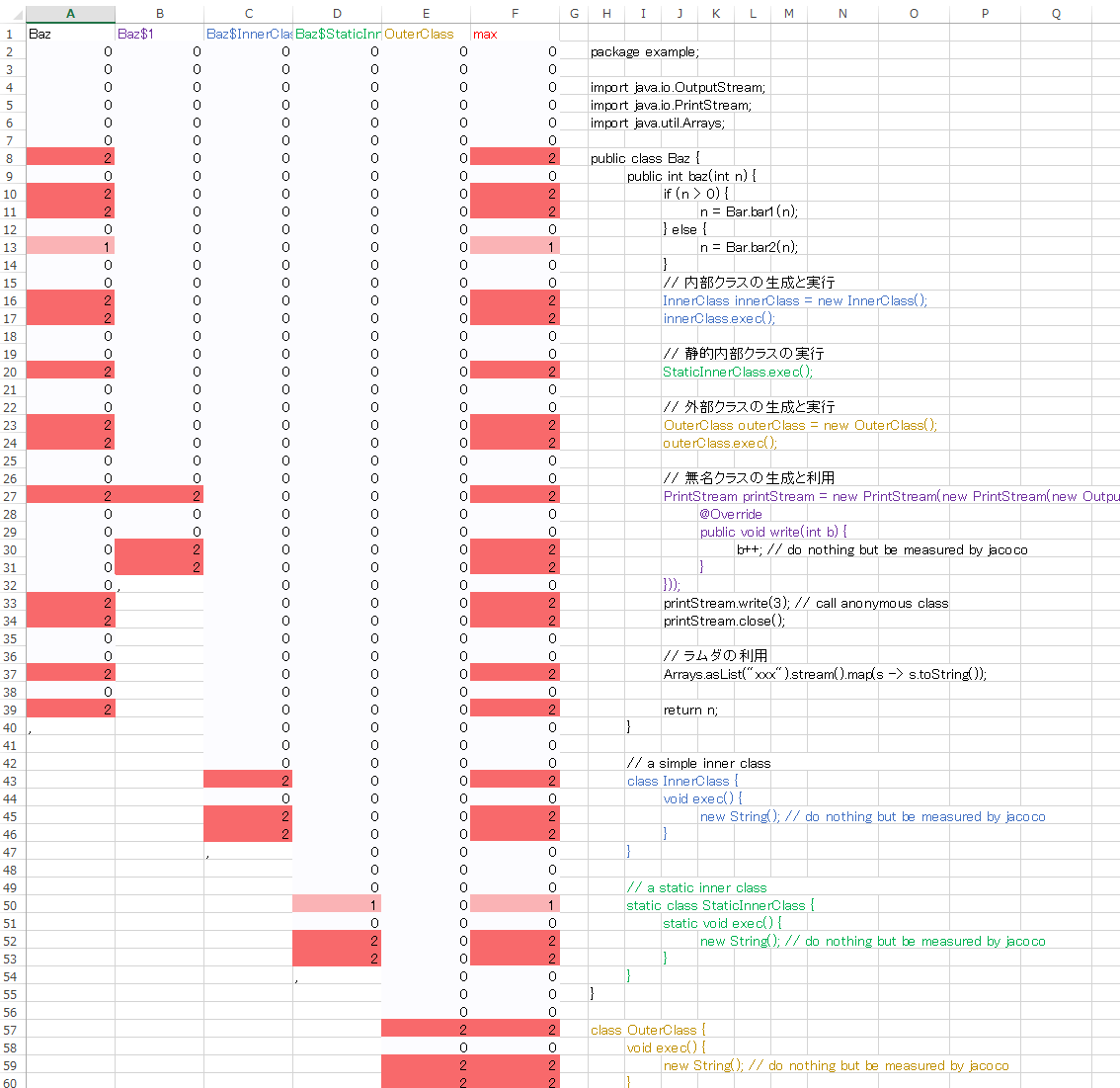 行番号のズレに由来するバグ · Issue #285 · kusumotolab/kGenProg · GitHub
