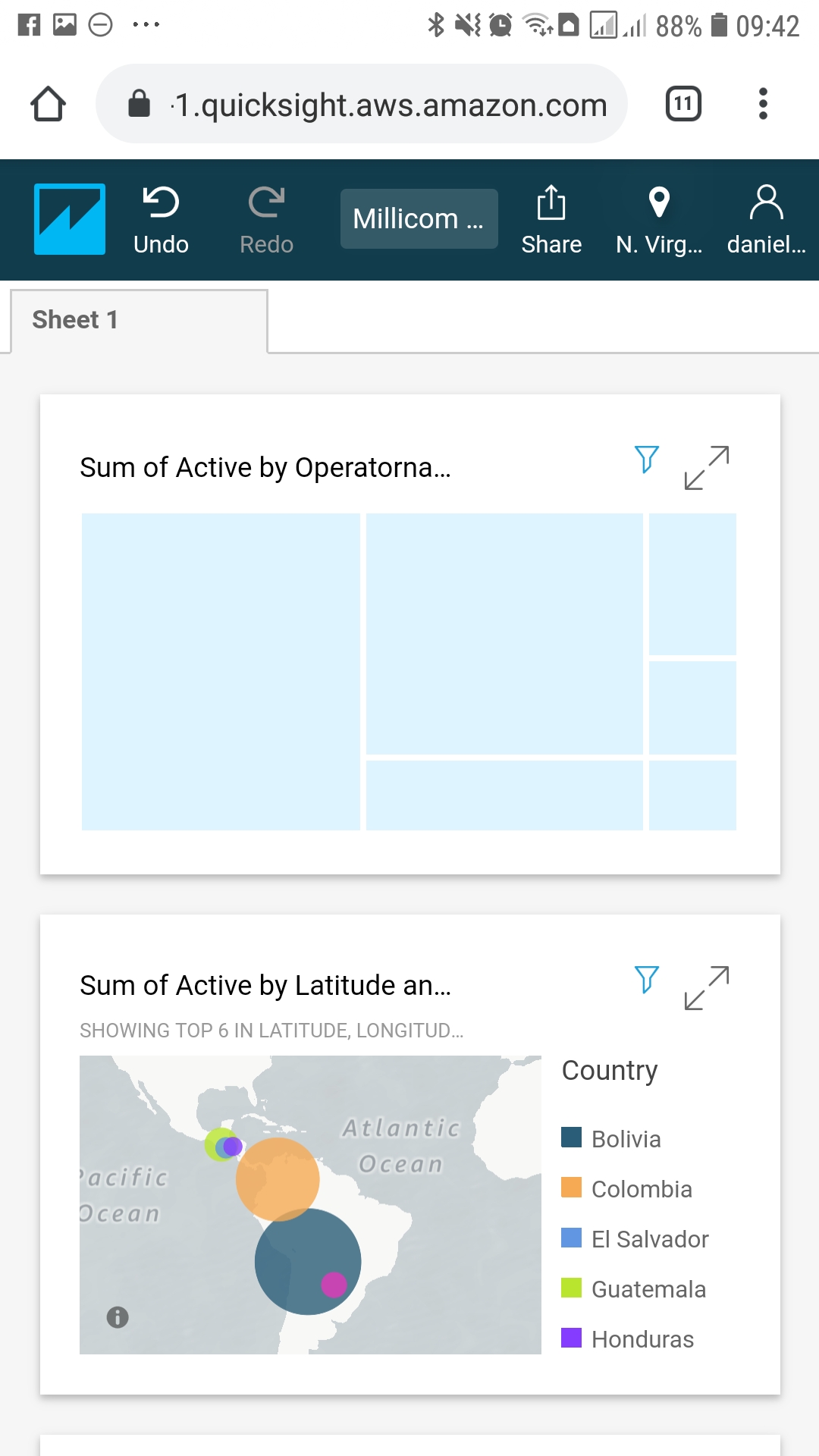 Tree Map Numbers Not Shown In Mobility And Embedded For Mobile Handset · Issue 24 · Awslabs