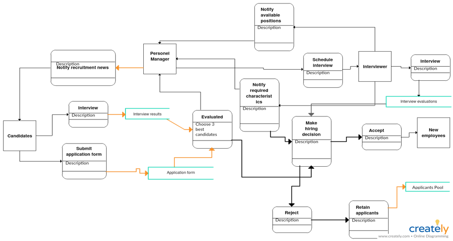 GitHub - rishabsood9/-HR-Recruitment-Application