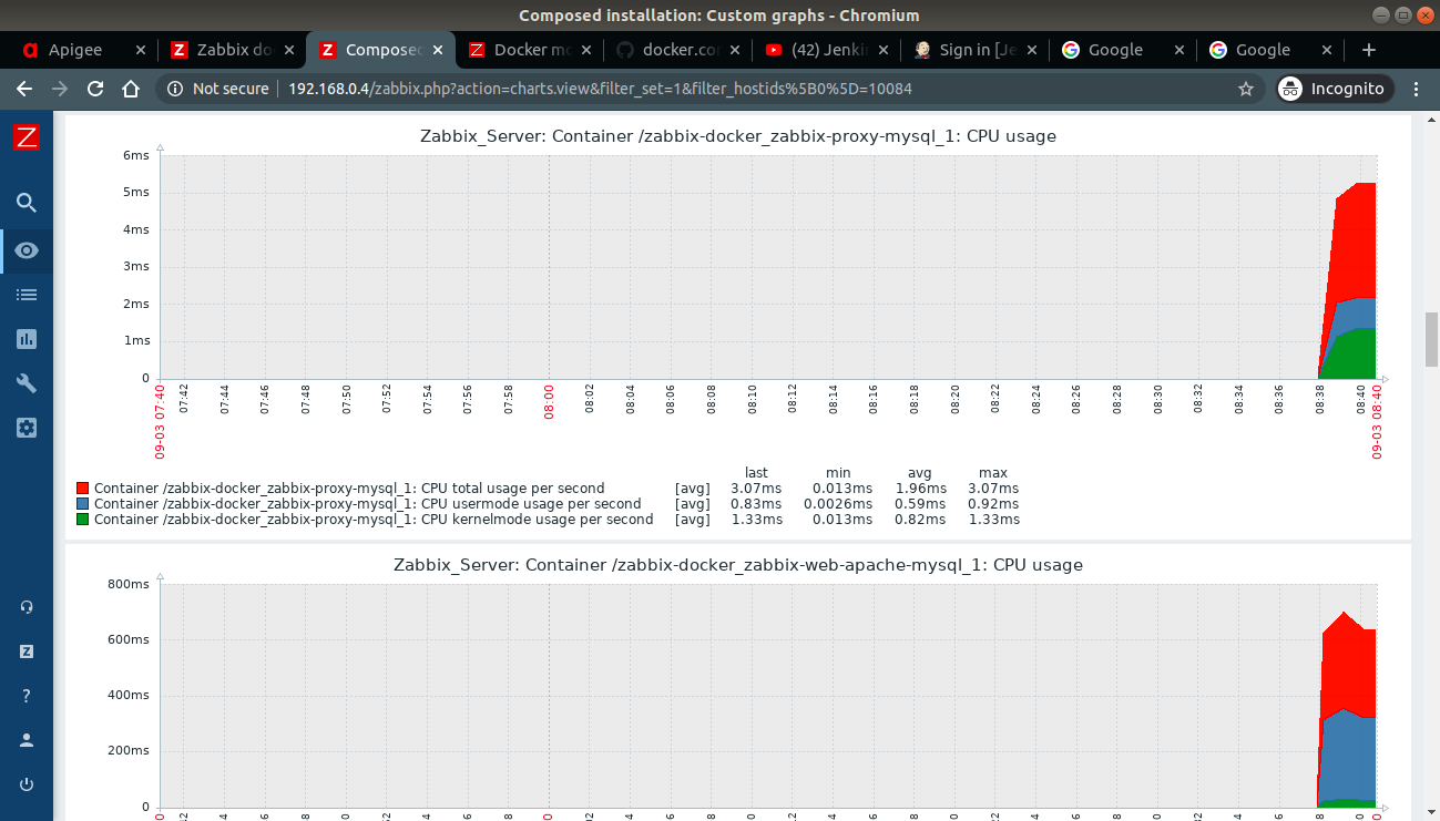 docker.containers.discovery[false] & docker.images.discovery are populated as Unsupported item ...