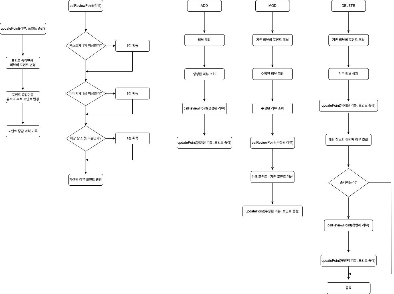 GitHub - ethan-mino/TRIPLE_HOMEWORK_CLUB: Triple Open Recruitment Assignment