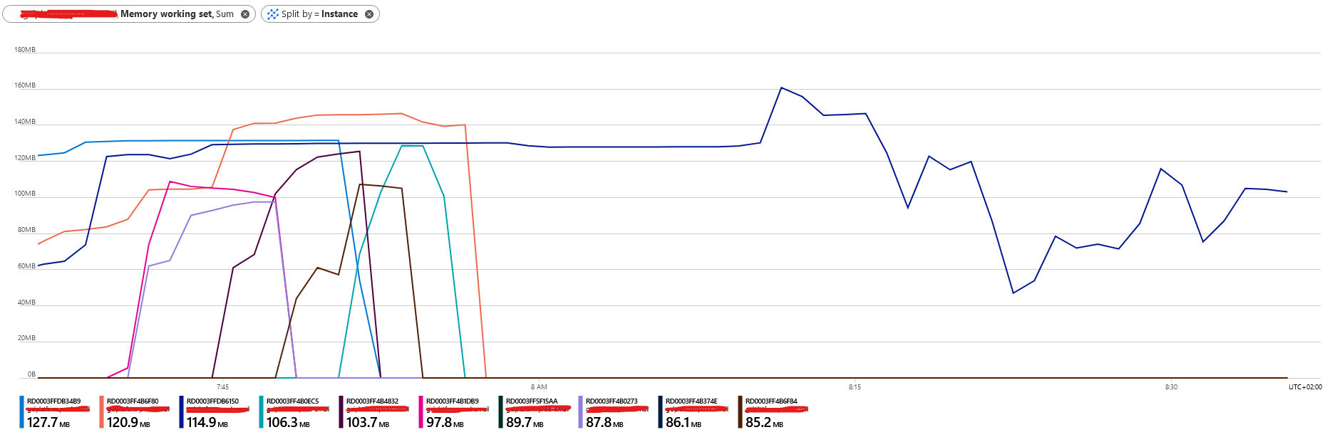 Azure Function app seems to stop queue processing, and only restart after I visit the Azure ...