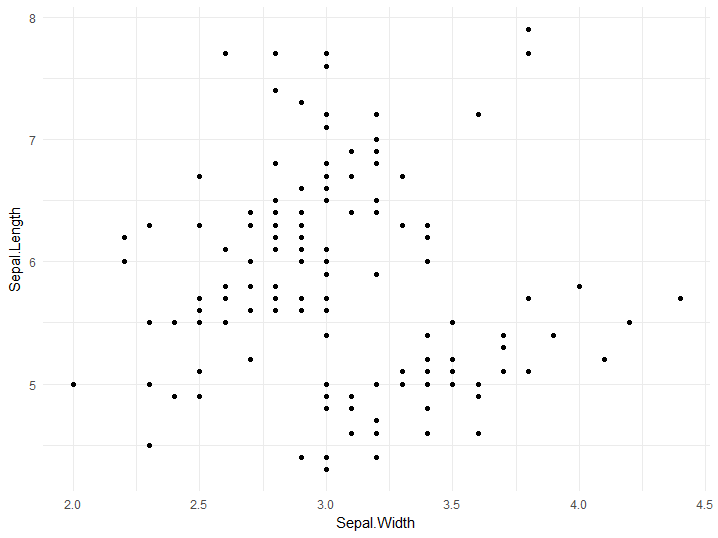 GitHub - pqrst/ggplot