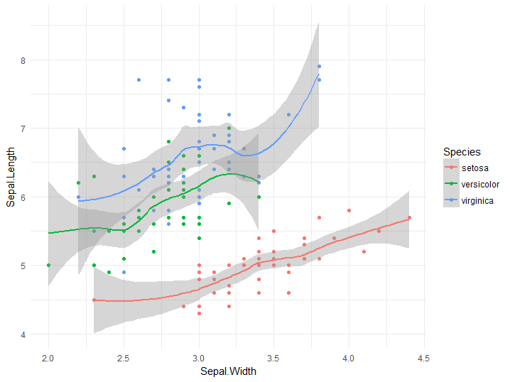 GitHub - pqrst/ggplot