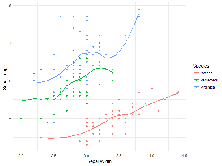 GitHub - pqrst/ggplot