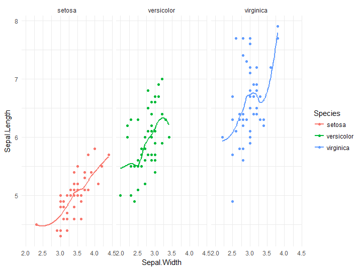 GitHub - pqrst/ggplot
