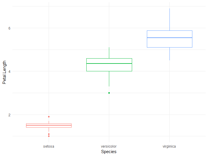 GitHub - pqrst/ggplot