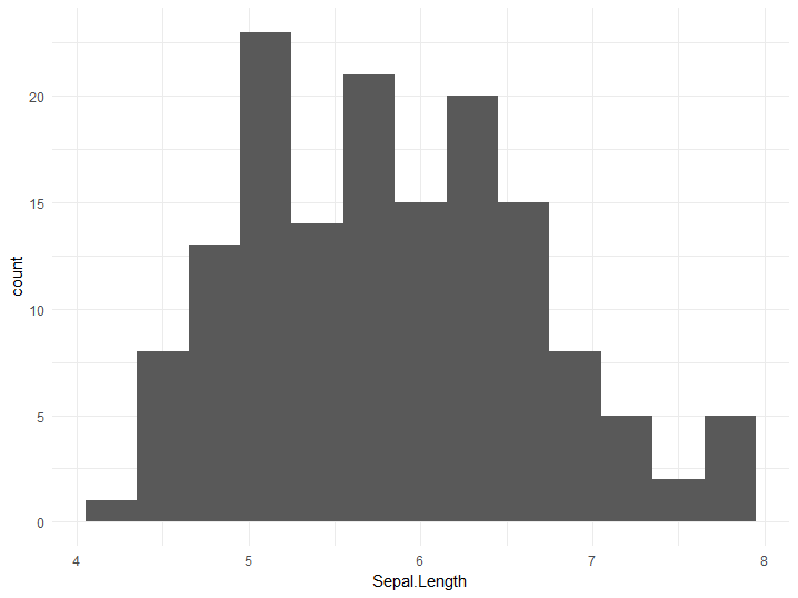 GitHub - pqrst/ggplot