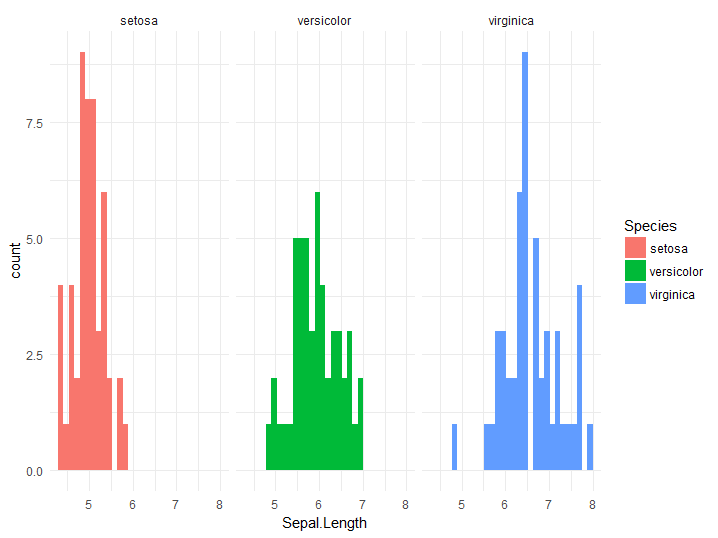 GitHub - pqrst/ggplot