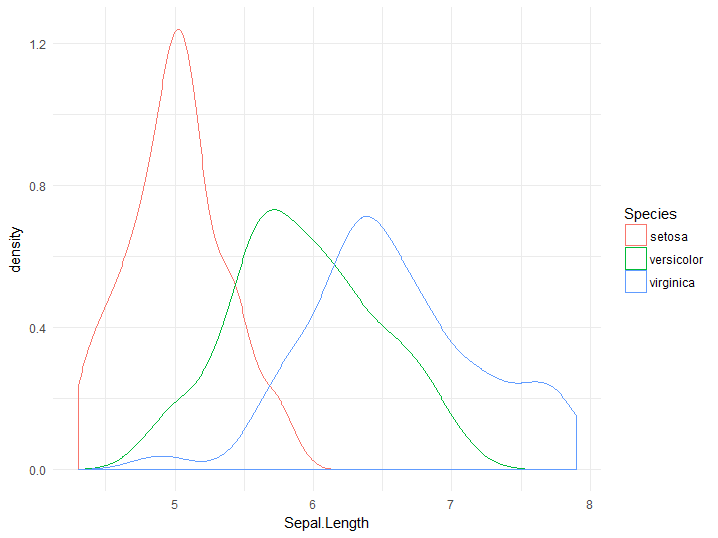 GitHub - pqrst/ggplot