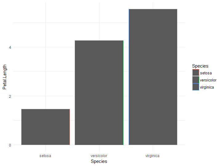 GitHub - pqrst/ggplot