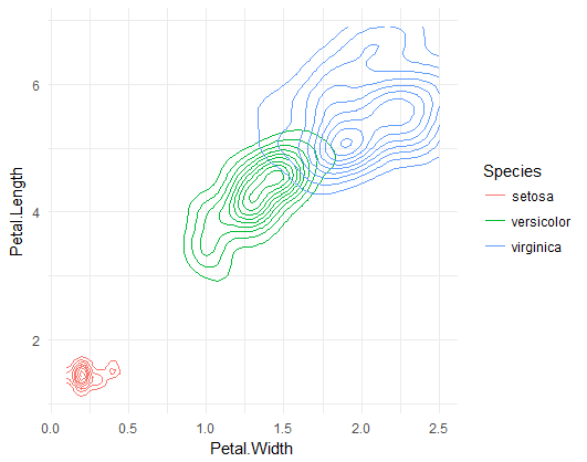 GitHub - pqrst/ggplot
