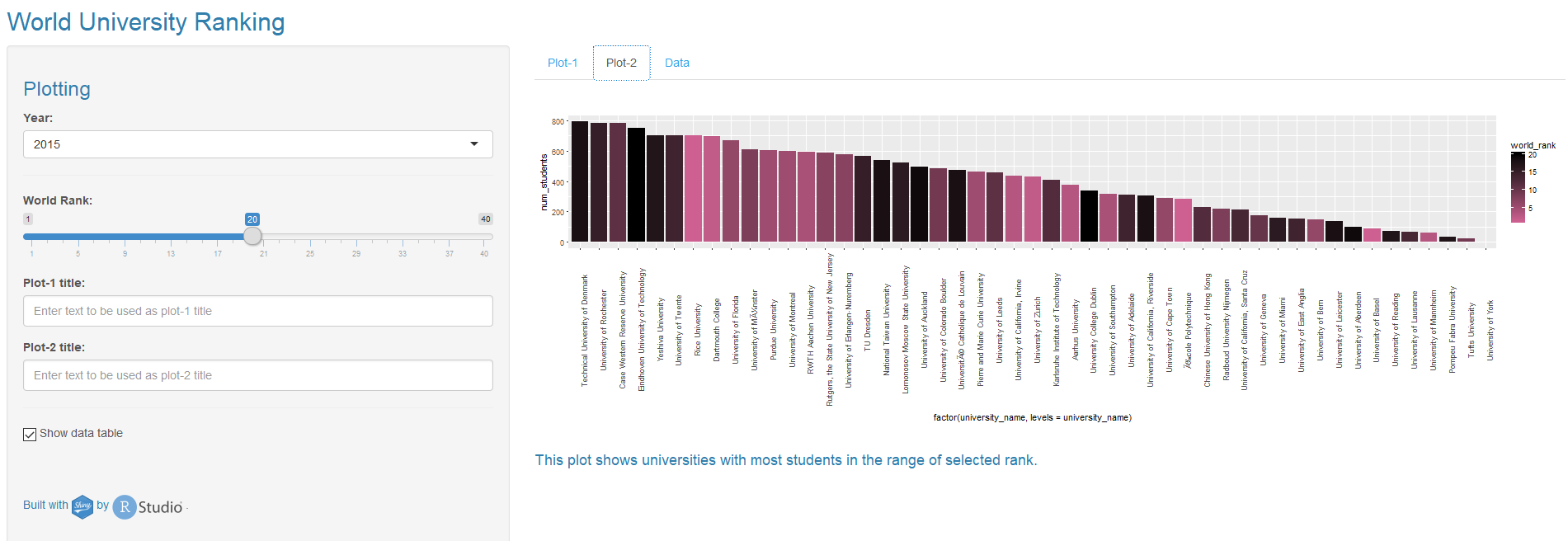 GitHub - pqrst/UniversityRankingWithShiny: Kaggle database: https://www ...