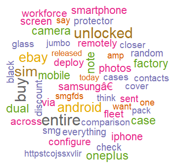 SentimentAnalysis_iPhoneVs.Samsung/README.md at master · pqrst ...