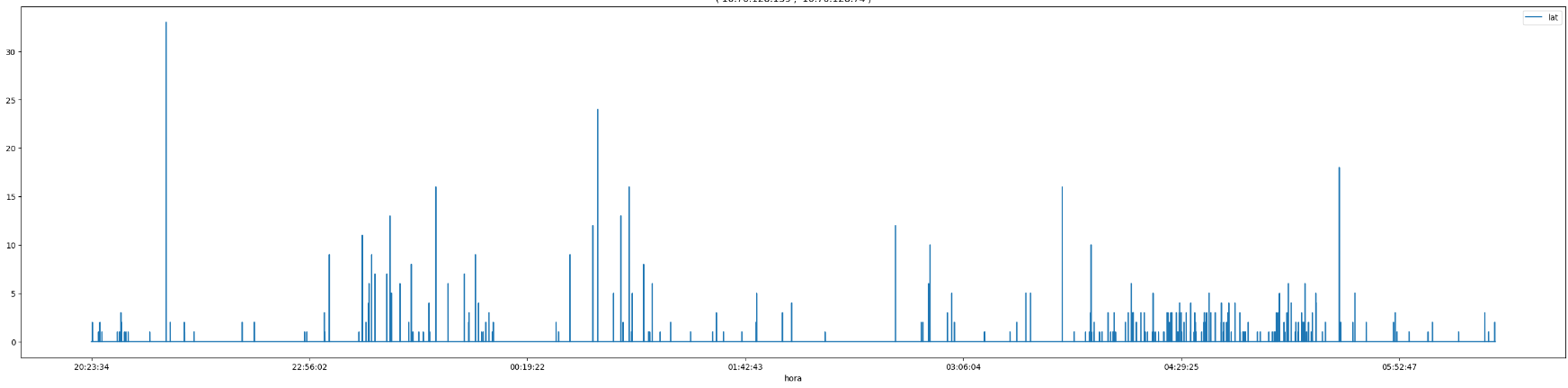 GitHub - tomasgermano/latency_analisys: Python & Pandas code to analize icmp latency from ...