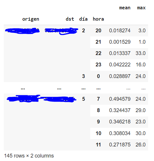 GitHub - tomasgermano/latency_analisys: Python & Pandas code to analize icmp latency from ...