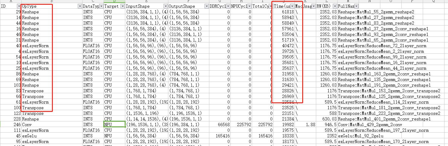 请问下，类似convnext或者基于vit transformer骨干的模型，由于npu（3568）不支持部分层加速，只能在cpu上运行耗时较长，有什么方法可以解决吗或者什么时候rk 可以支持 ...