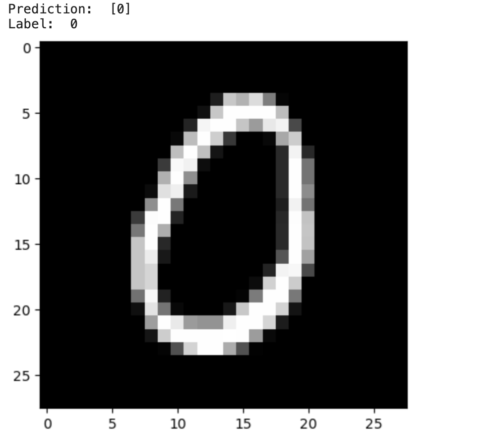 Github Python Arch Simple Digit Recognizer Mlp Designing A Simple 2 Layer Associator Unit