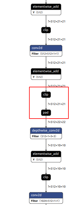 Unsupported operator named Clip · Issue #1746 · PaddlePaddle/PaddleSlim · GitHub