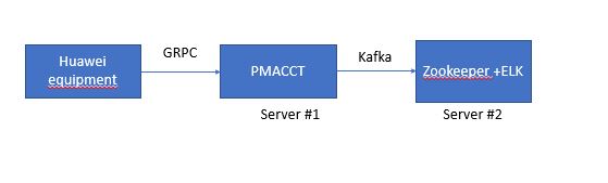 pmtelemetryd error : telemetry_decode_zmq_peer(): invalid telemetry ...