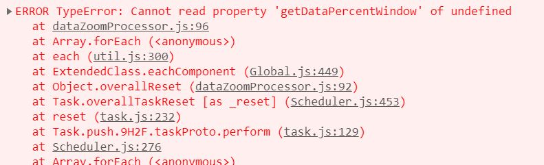Getting Cannot read property 'getDataPercentWindow' of undefined at ...