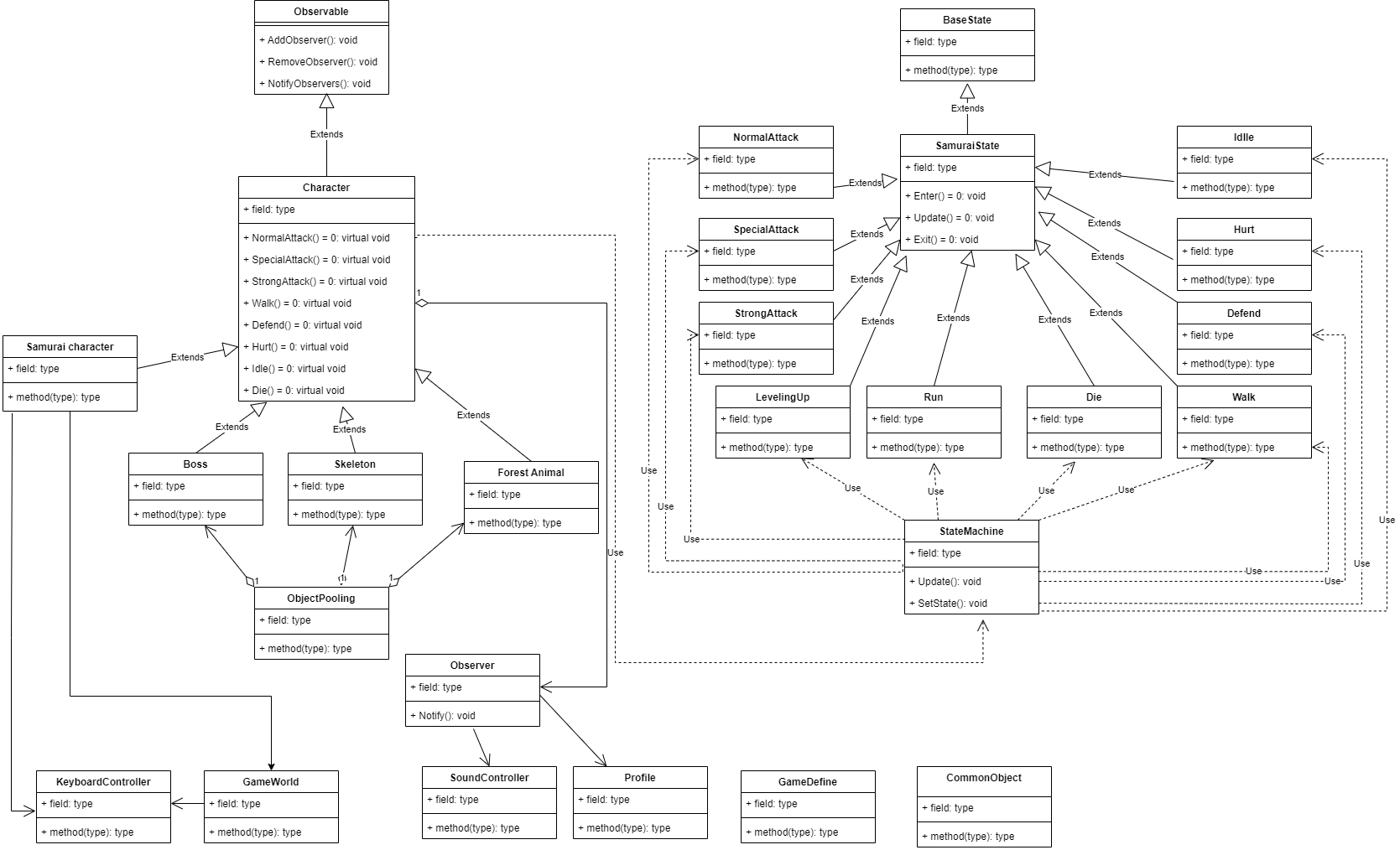GitHub - latrung124/TheSamuraiJourney