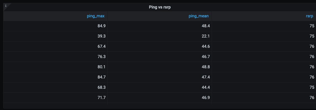 Working but not graphing? · Issue #12 · michaeldmoore/michaeldmoore-scatter-panel · GitHub